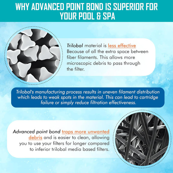 HF-PRC180BD-01 Premium Pool Filter Cartridge - Replacement for Black D ...